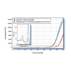 qScript cDNA Supermix (25 rxns)